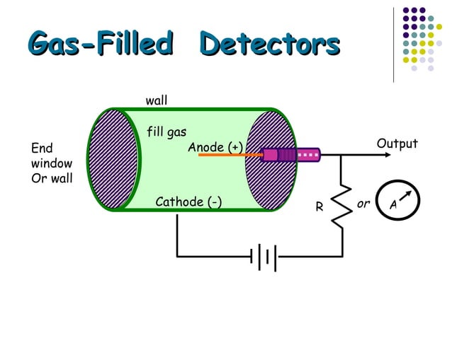 Radiation Safety Instruments | PPT