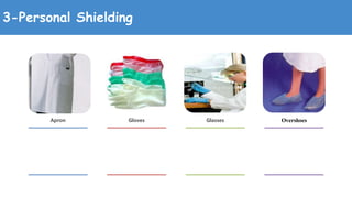 Radiation safety precautions (General Principles, Power Plant Safety ...