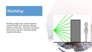 Radiation safety precautions (General Principles, Power Plant Safety ...