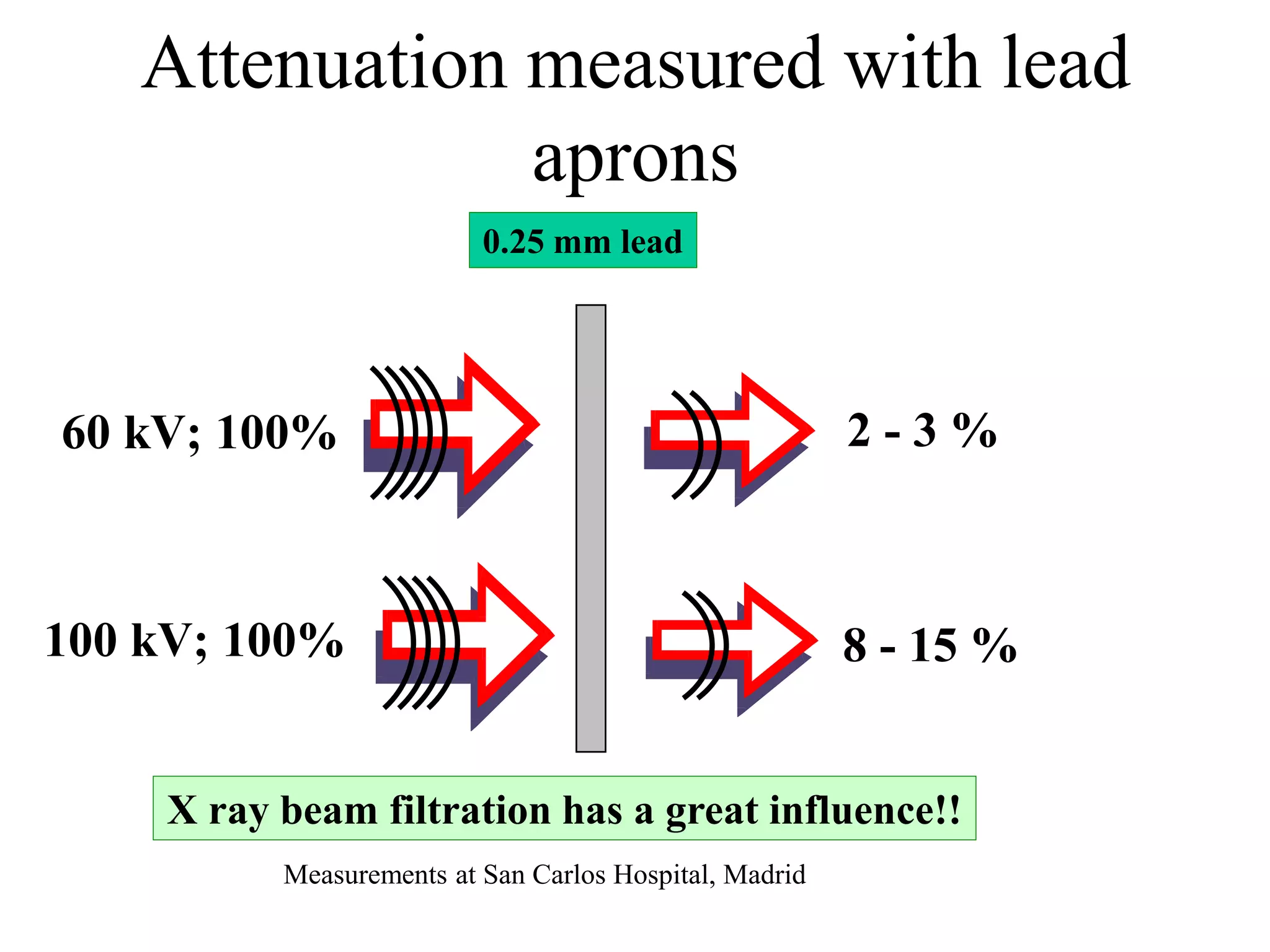Radiation safety program | PPTX