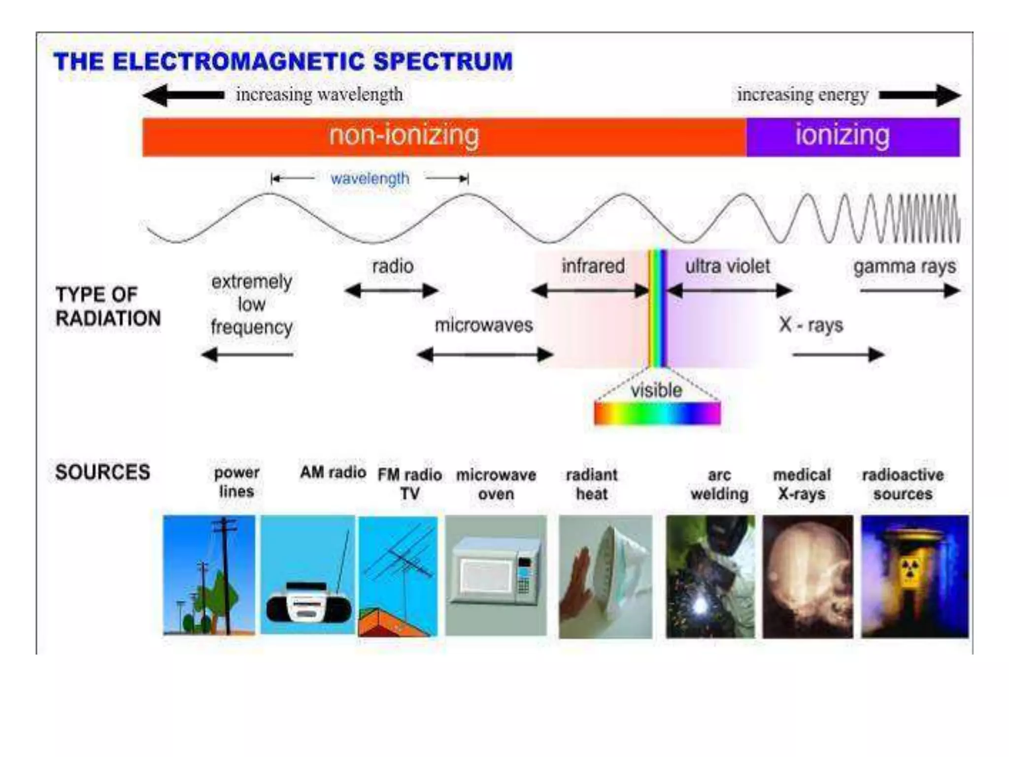 Radiation safety program | PPTX