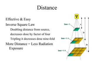 Radiation safety program | PPTX