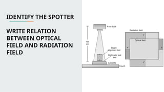 RADIATION SAFETY & RADIATION HAZARDS AND CONTROL SPOTTERS.pptx