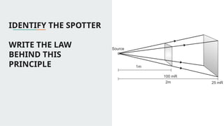 RADIATION SAFETY & RADIATION HAZARDS AND CONTROL SPOTTERS.pptx