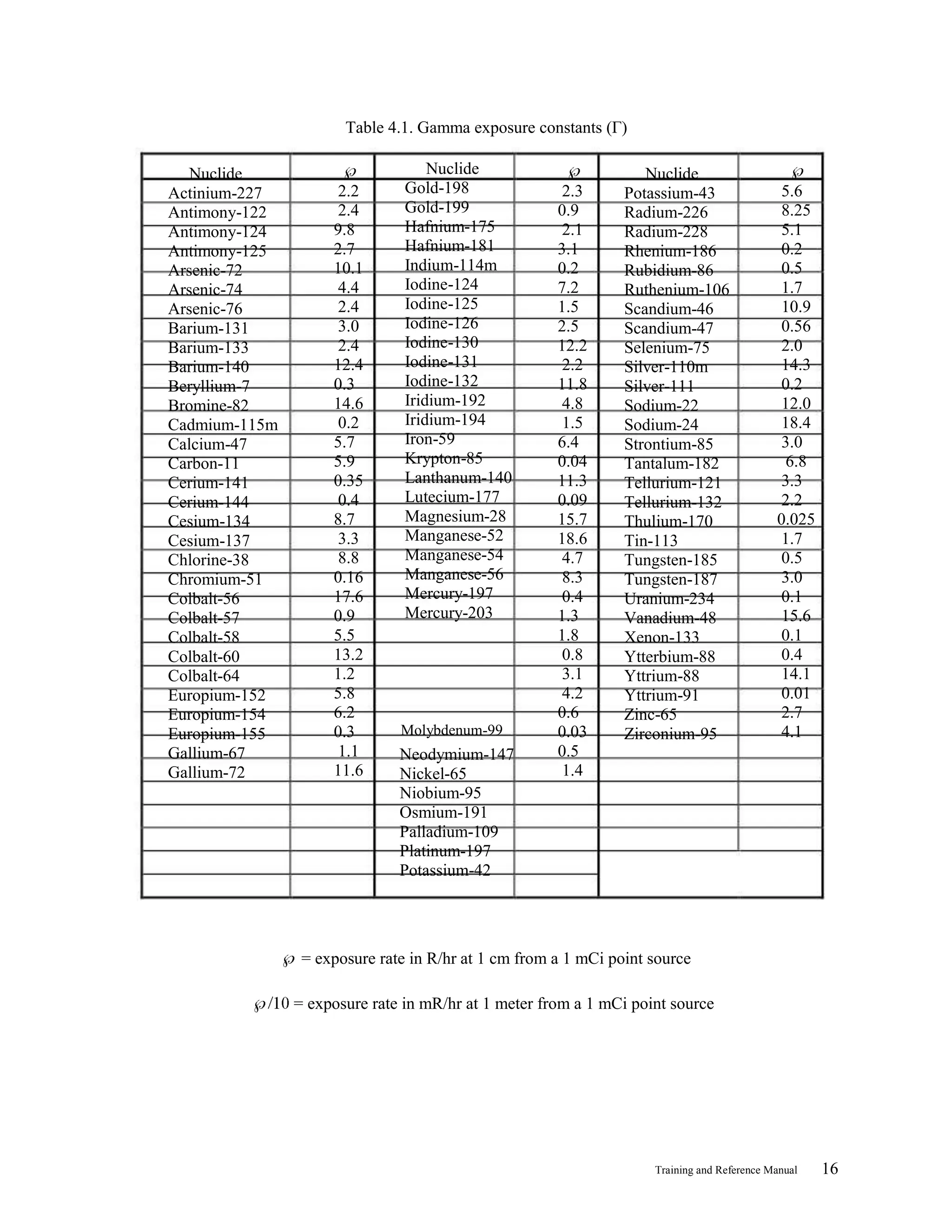 Radiation safety training_manual | DOCX