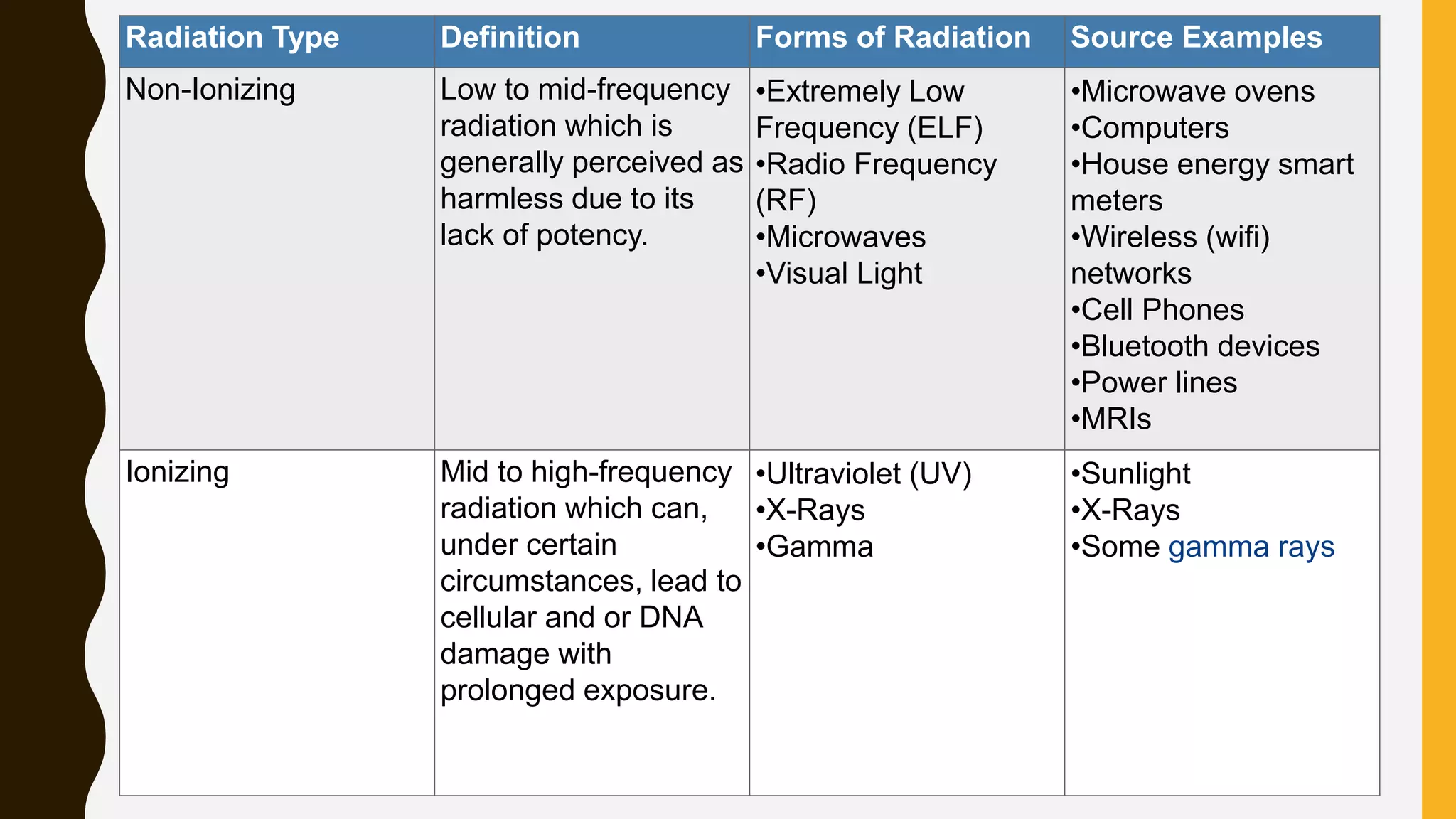 Radiations from mobile | PPTX