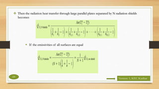 Radiation shield | PPTX