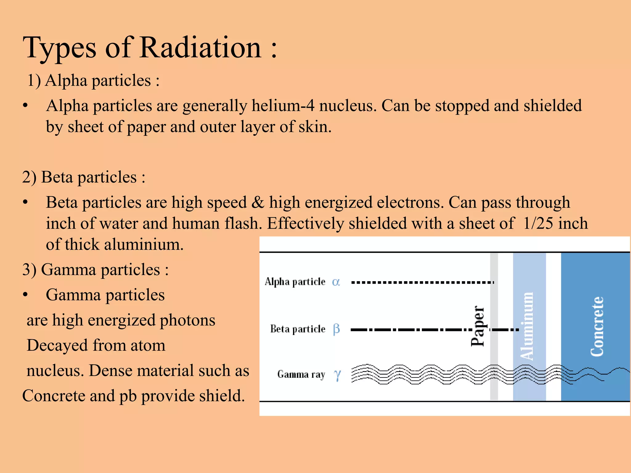 Radiation shield basics | PPTX