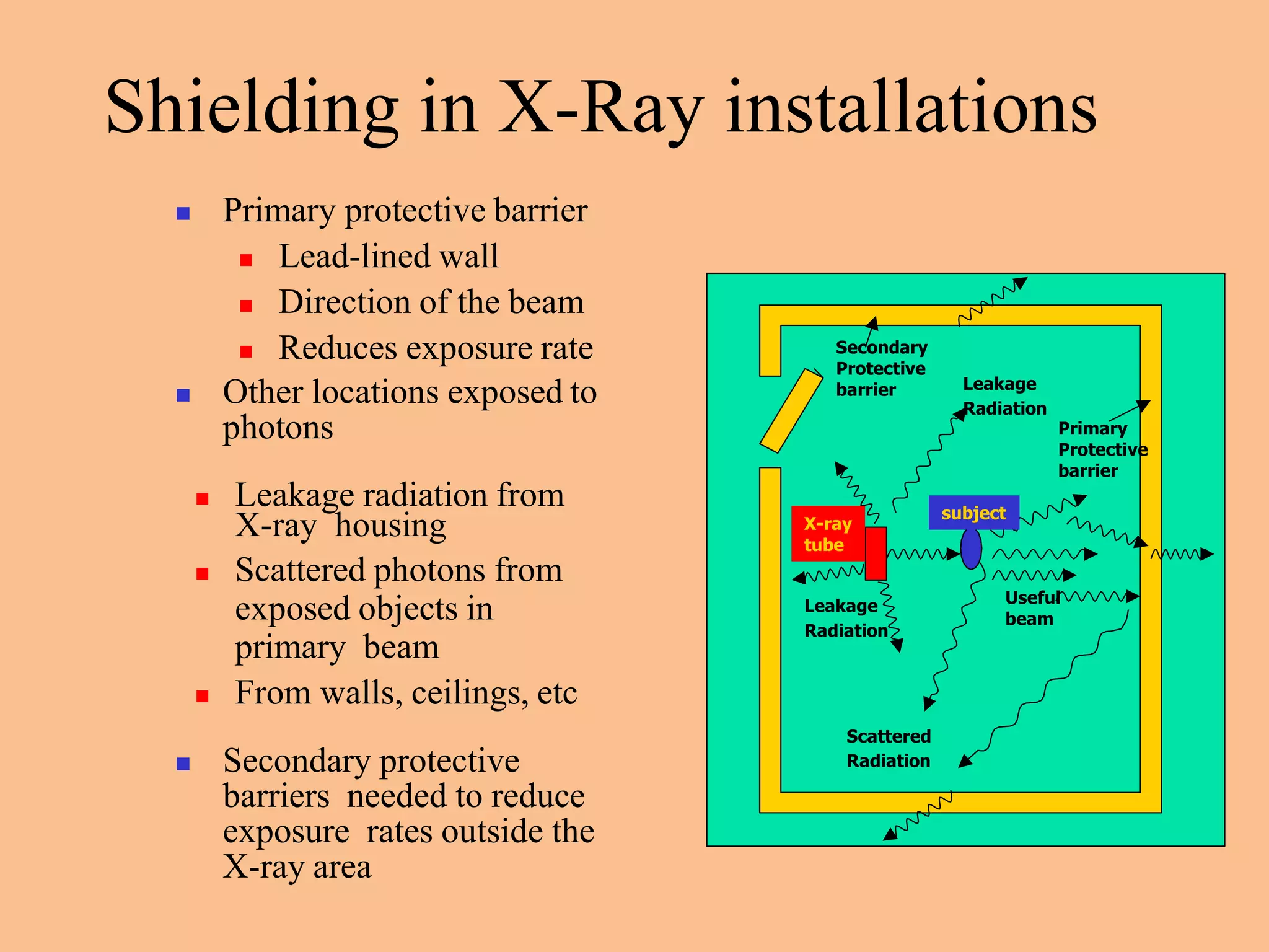 Radiation shield basics | PPTX