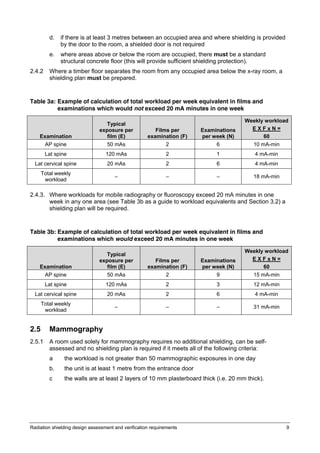 Radiation shielding design assessment and verifycation requirements | PDF