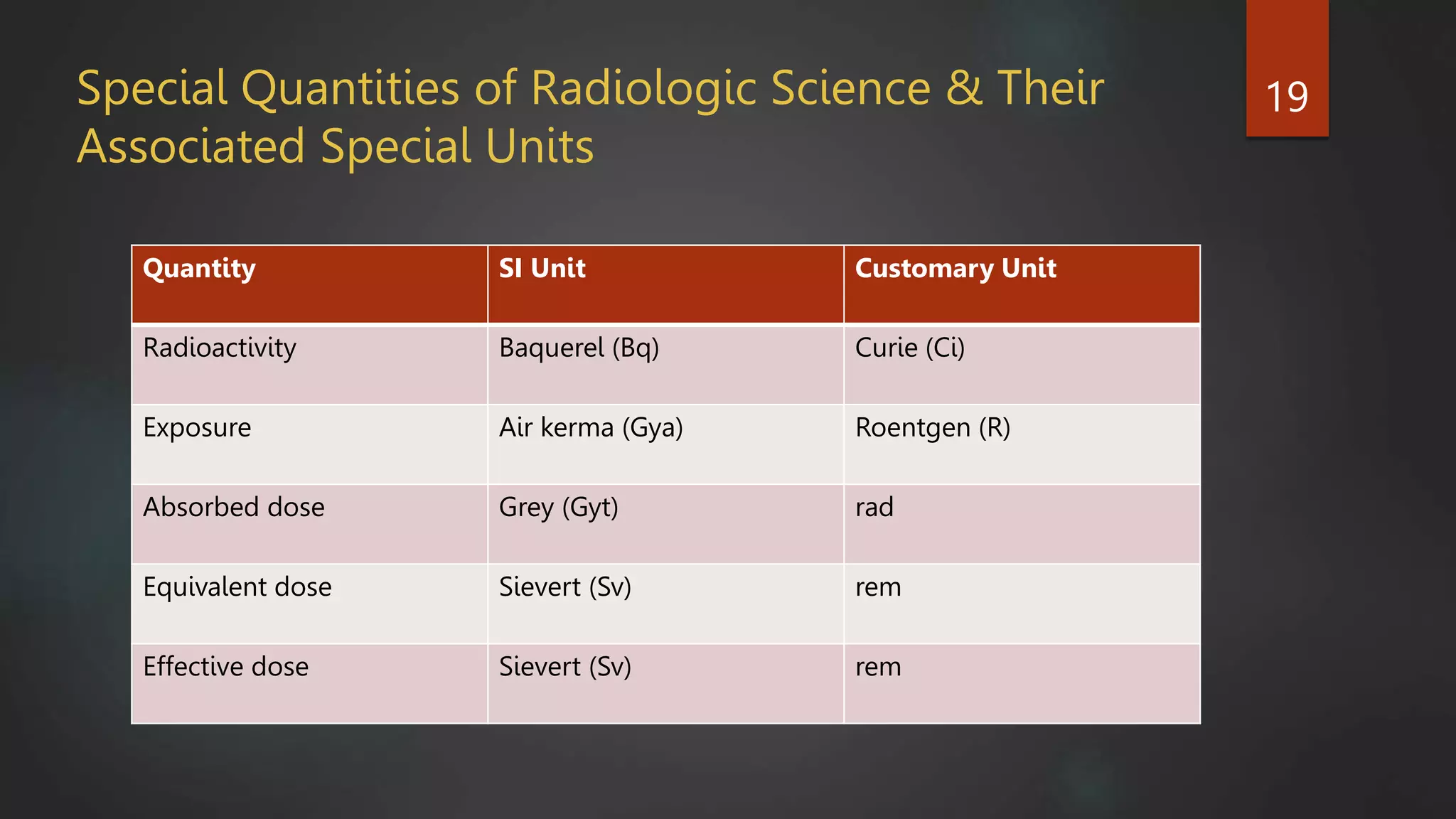 RADIATIONS UNITS AND IT’S MEASUREMENT BY SAGAR CHAULAGAIN.pptx