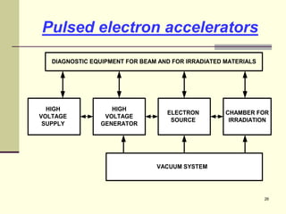 Radiation technologies | PDF