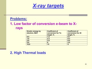 Radiation technologies | PPT