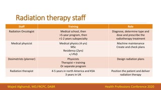 Radiation Oncology Speciality by Dr.Majed Alghamdi | PPTX