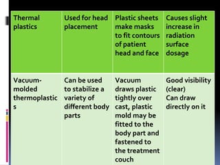 Radiation therapy and Types of Radiation therapy | PPTX