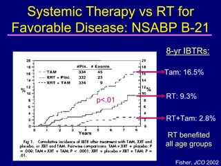 Radiation Therapy Bc | PDF