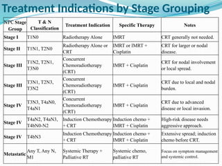 Radiation Therapy in Nasopharyngeal Carcinoma 2024 Cochin Dr Lokesh ...