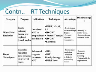 Radiation Therapy in Nasopharyngeal Carcinoma 2024 Cochin Dr Lokesh ...
