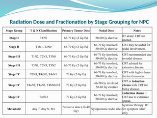 Radiation Therapy in Nasopharyngeal Carcinoma 2024 Cochin Dr Lokesh ...