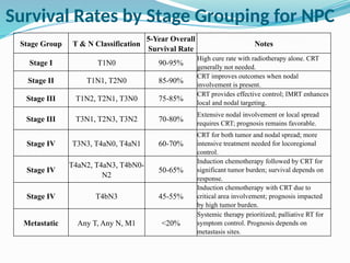 Radiation Therapy in Nasopharyngeal Carcinoma 2024 Cochin Dr Lokesh ...