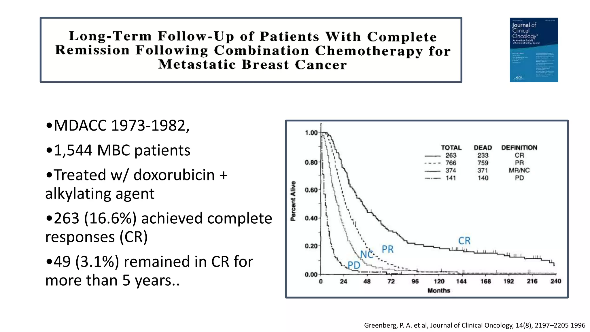 Radiation therapy in oligometastatic breast cancer | PPTX