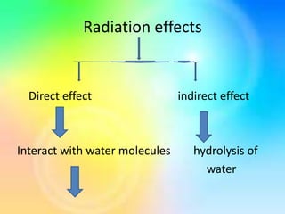Radiation therapy omfs | PPTX