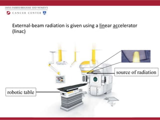 What You Should Know about Radiation Therapy | PPTX