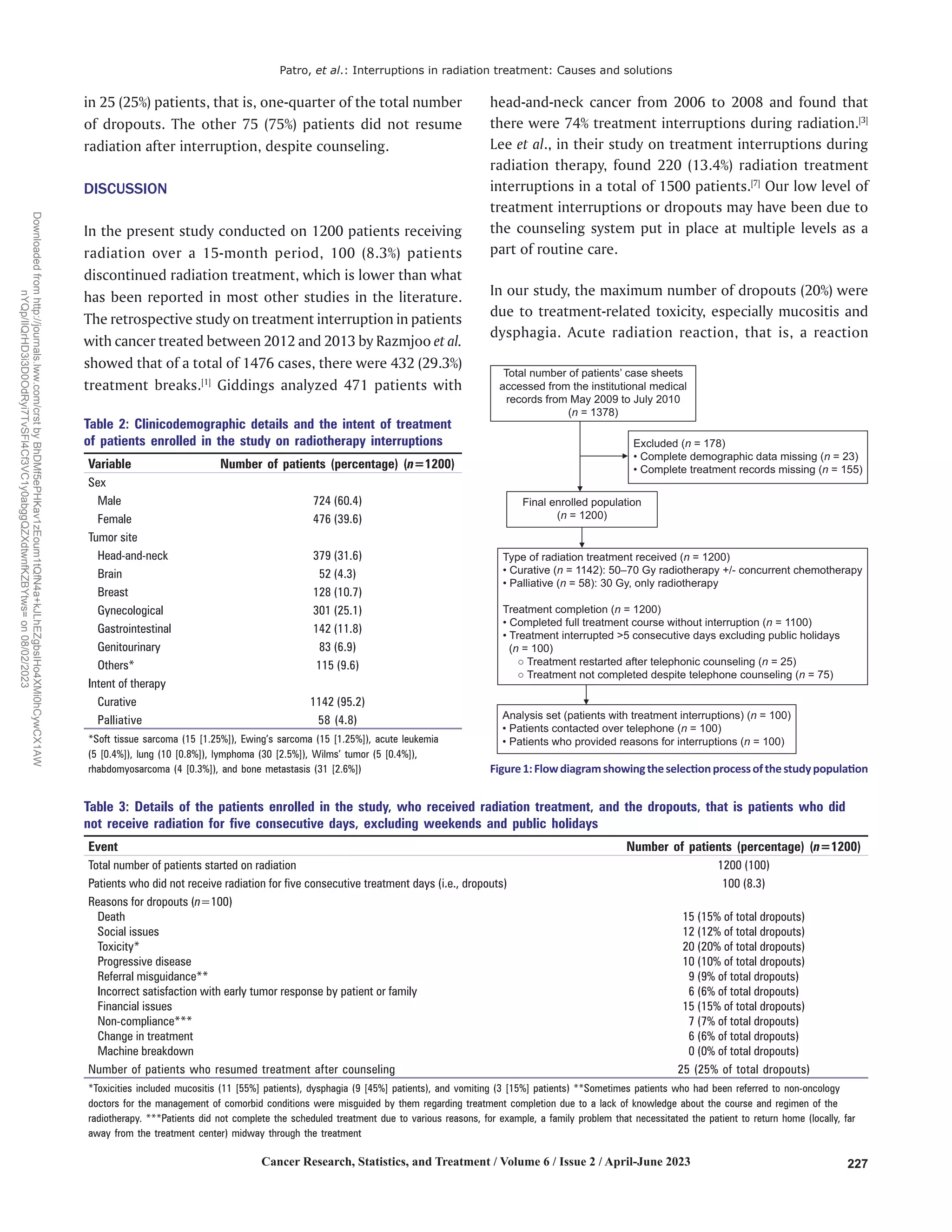 Radiation treatment dropouts-Pitfalls and solutions: A retrospective ...