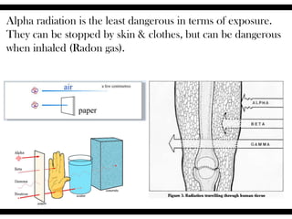 Radiation & types (site) | PPT