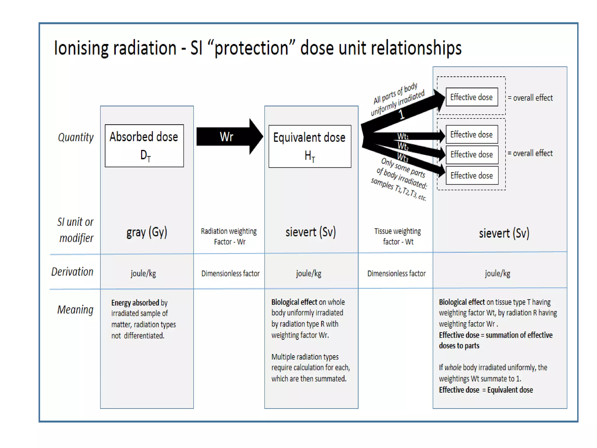radiationunits-140511045254-phpapp02.pdf