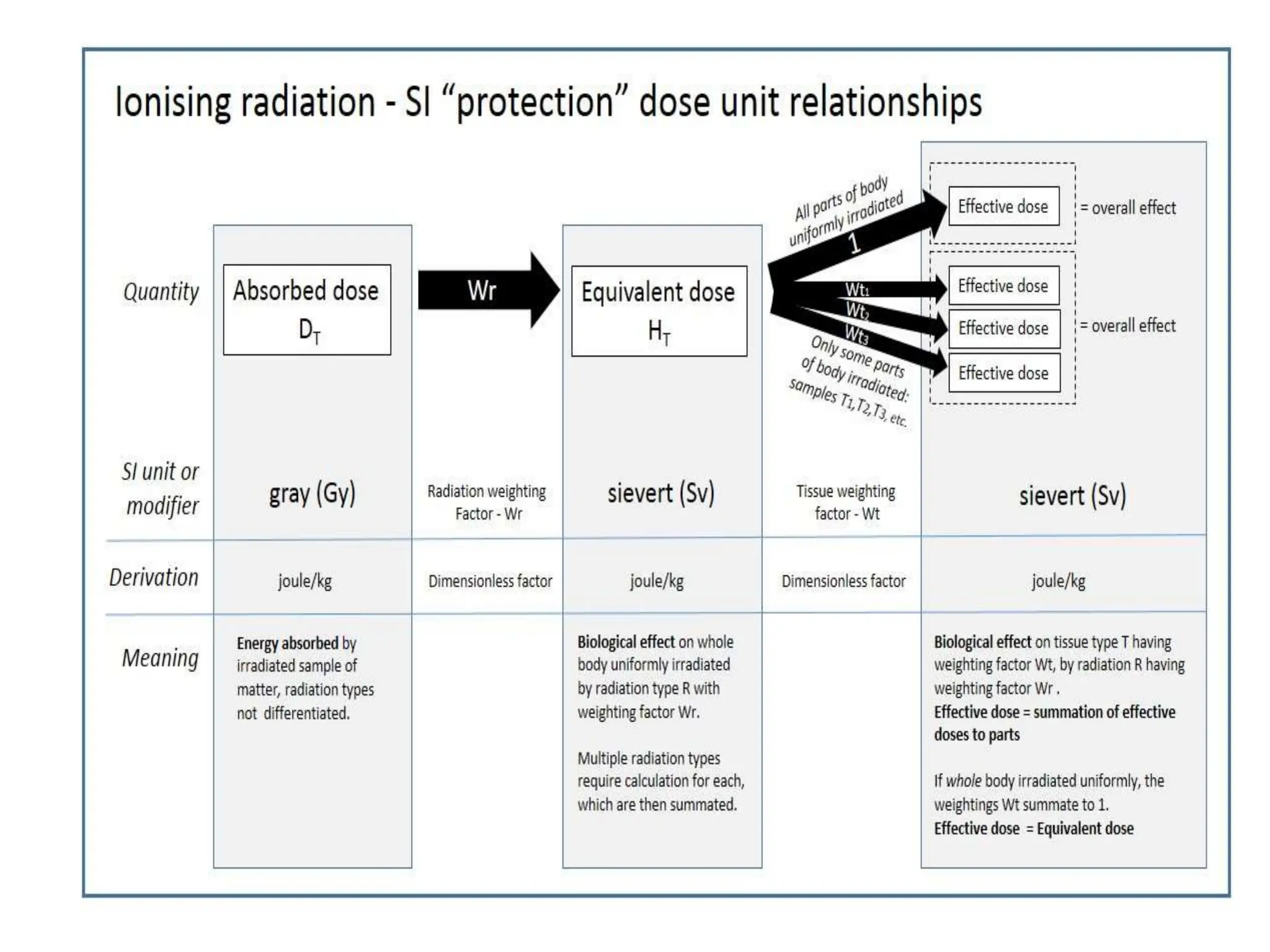 radiationunits-140511045254-phpapp02.pptx