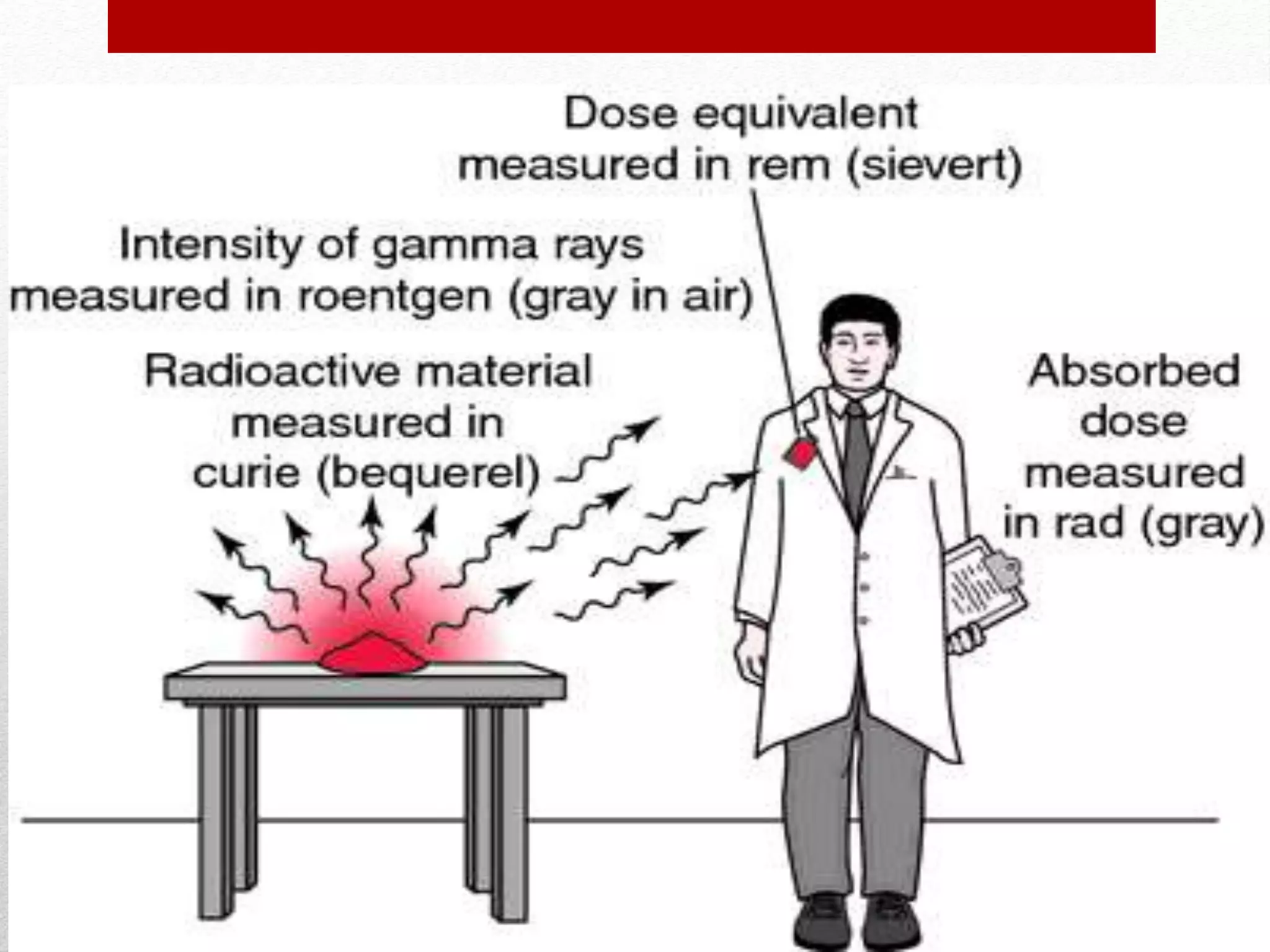 Radiation units | PPTX