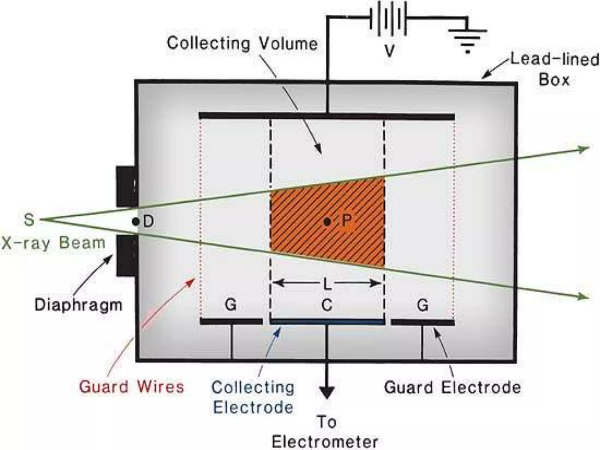 Radiation units | PPTX