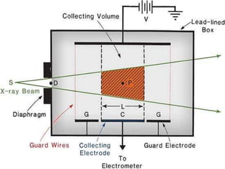 Radiation units | PPTX