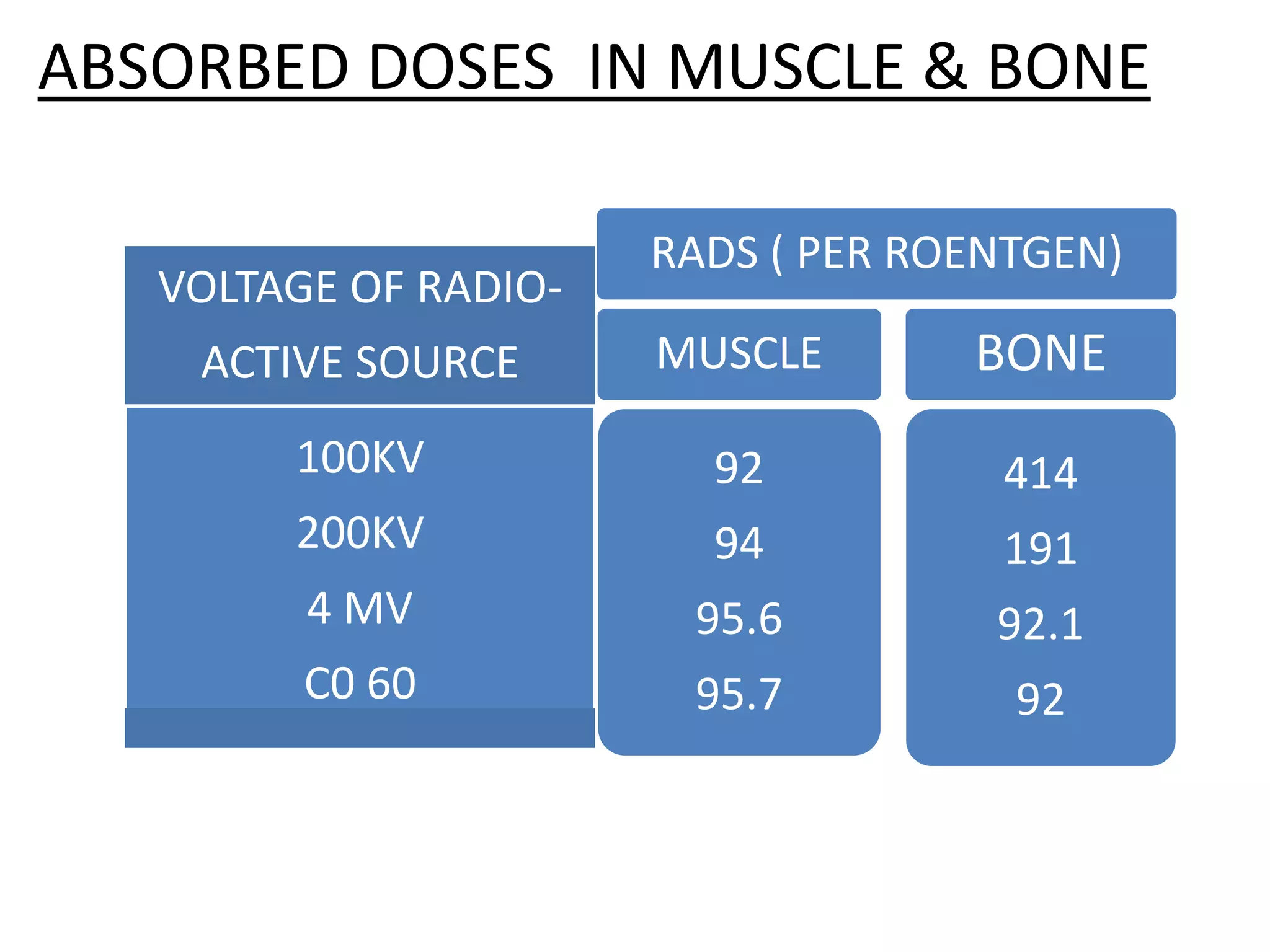 Radiation units | PPTX