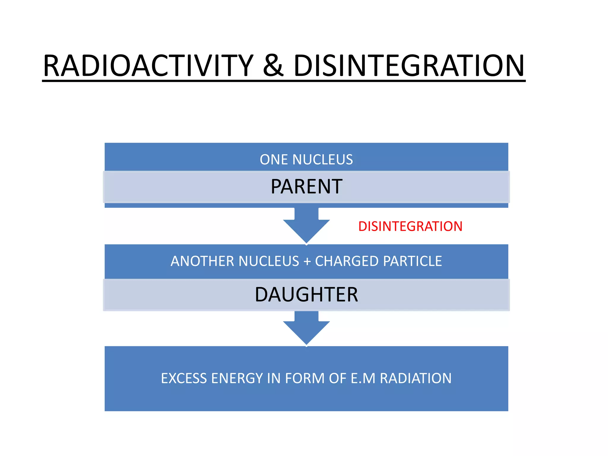 Radiation units | PPTX | Physics | Science