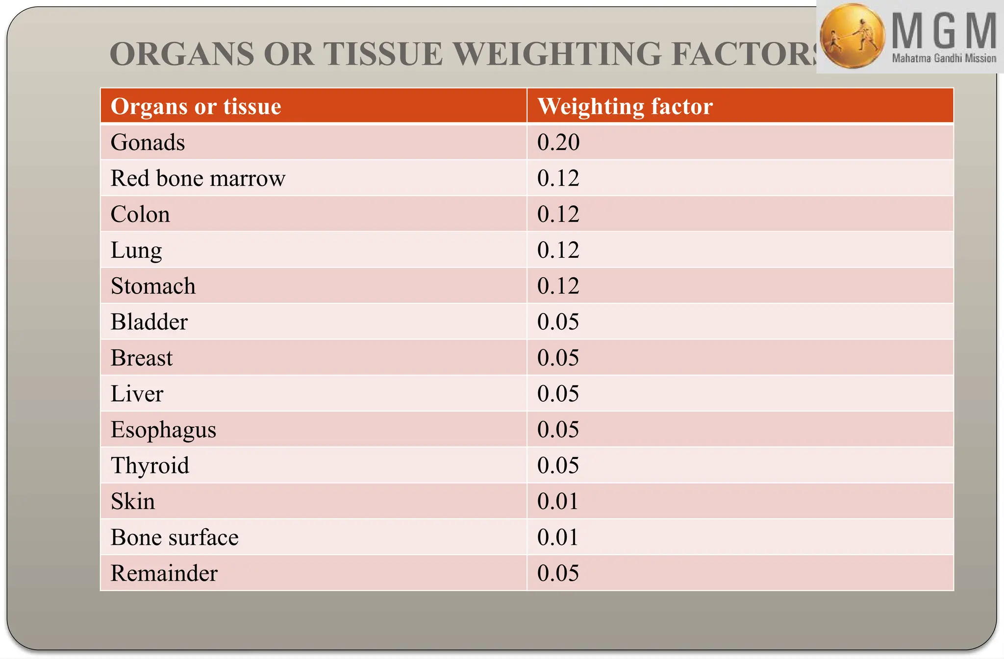 Radiation Units and Quantities-Powerpoin | PPTX