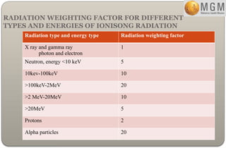 Radiation Units and Quantities-Powerpoin | PPTX