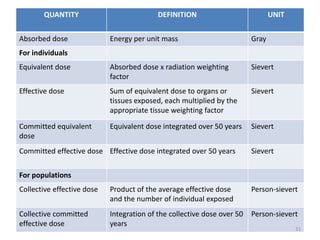 Radiation units | PPTX