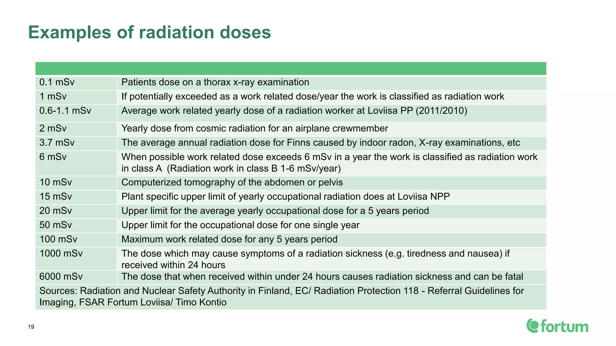 Occupational exposure to radiation in a nuclear power plant, medicals | PDF