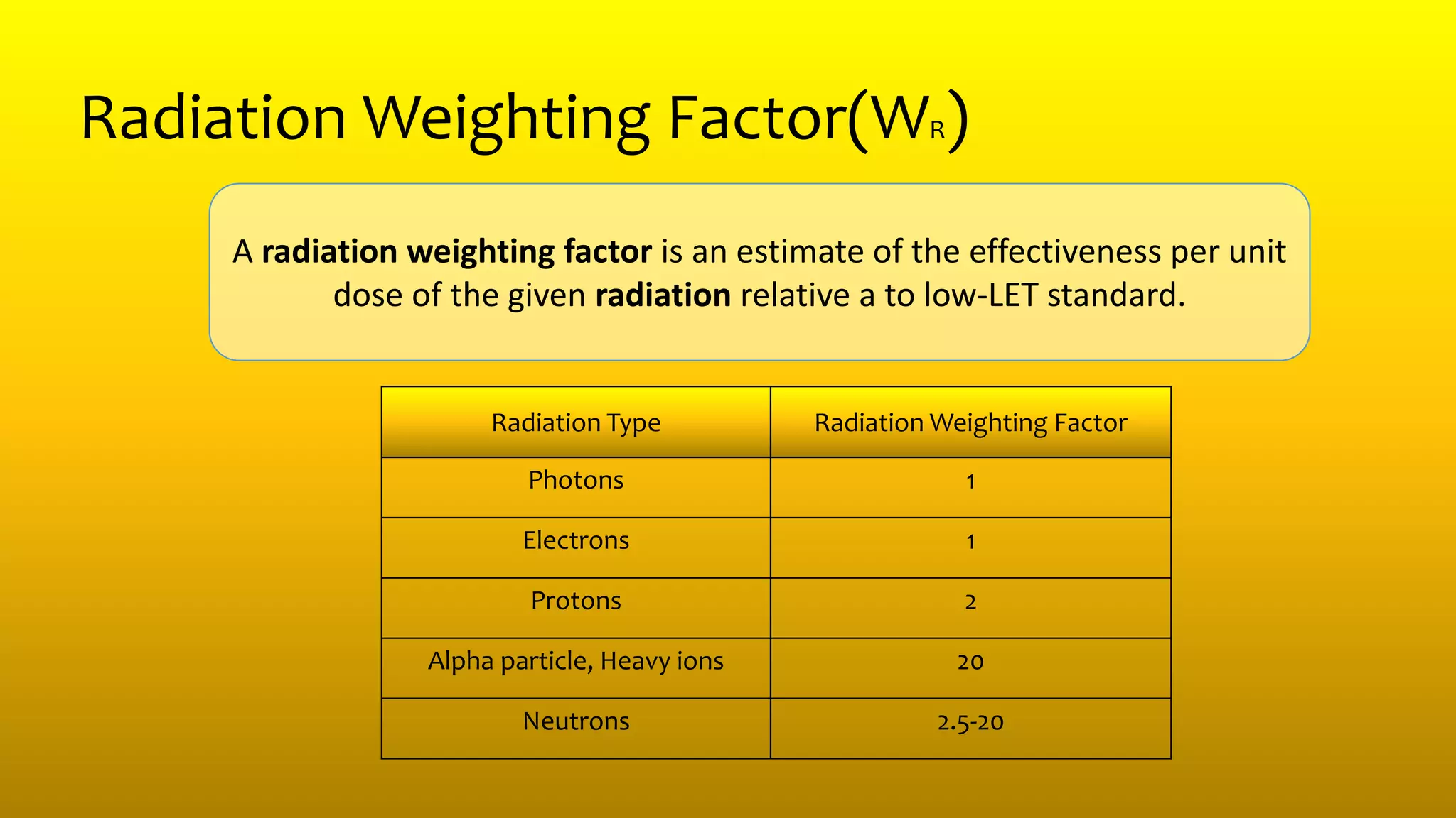 Radiatiton quantitis and units | PPTX