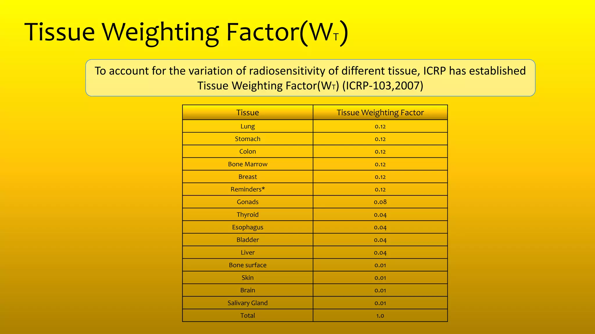 Radiatiton quantitis and units | PPTX