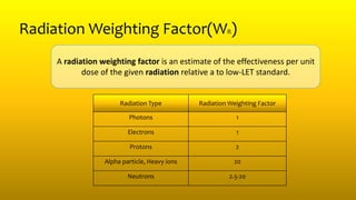 Radiatiton quantitis and units | PPTX