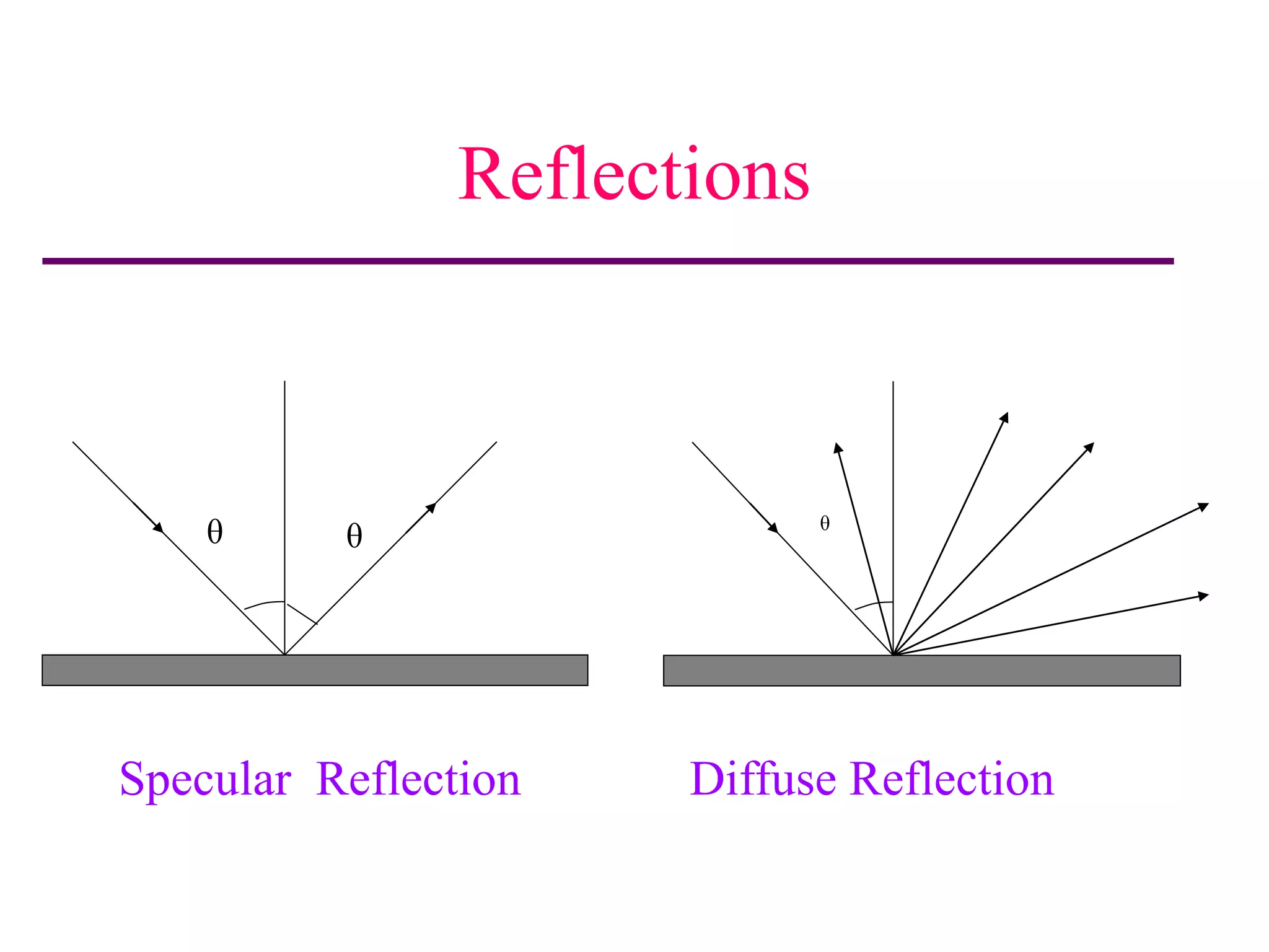 RADIATIVE-HEAT-TRANSFER.ppt