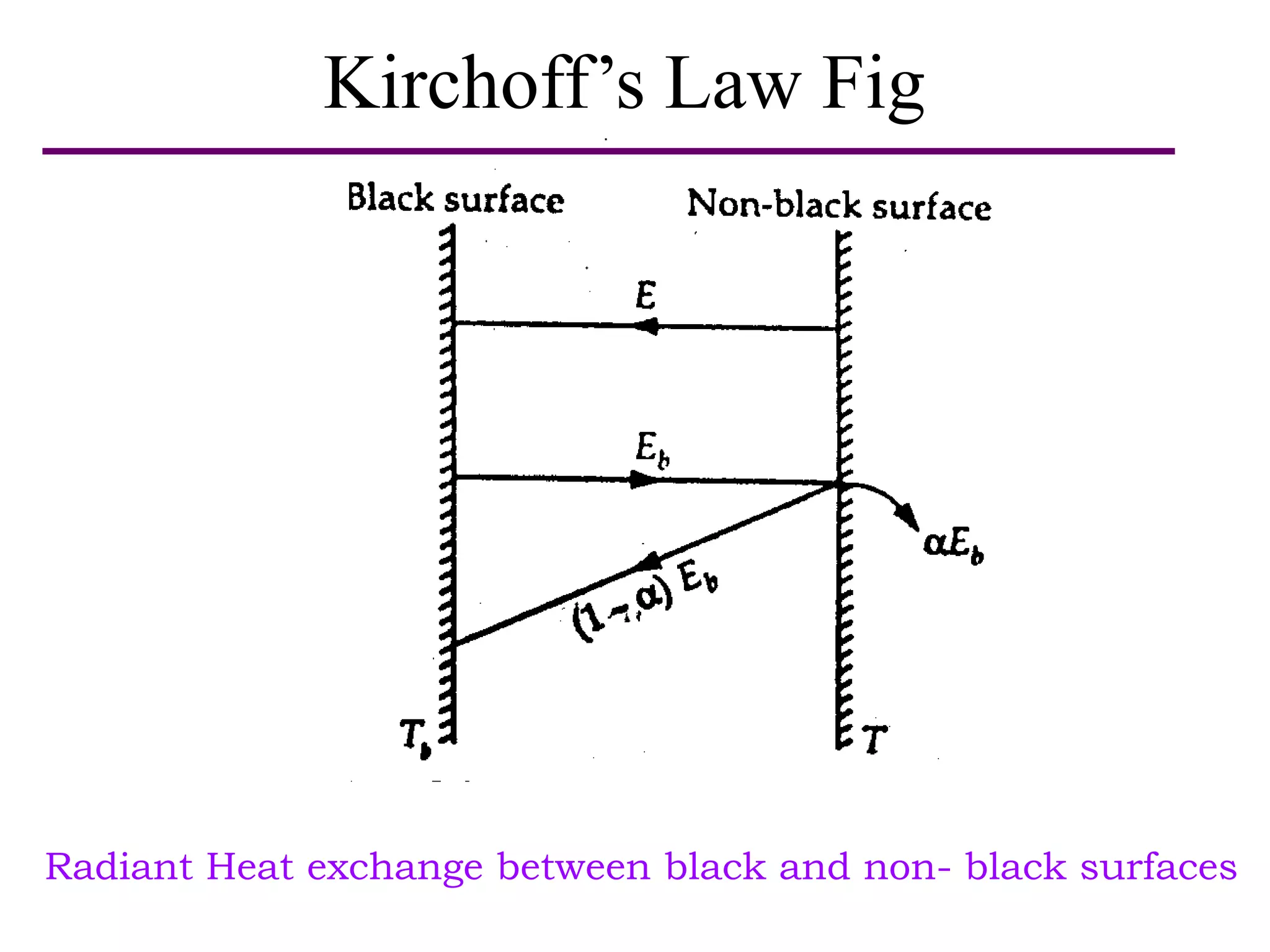 RADIATIVE-HEAT-TRANSFER.ppt | Physics | Science
