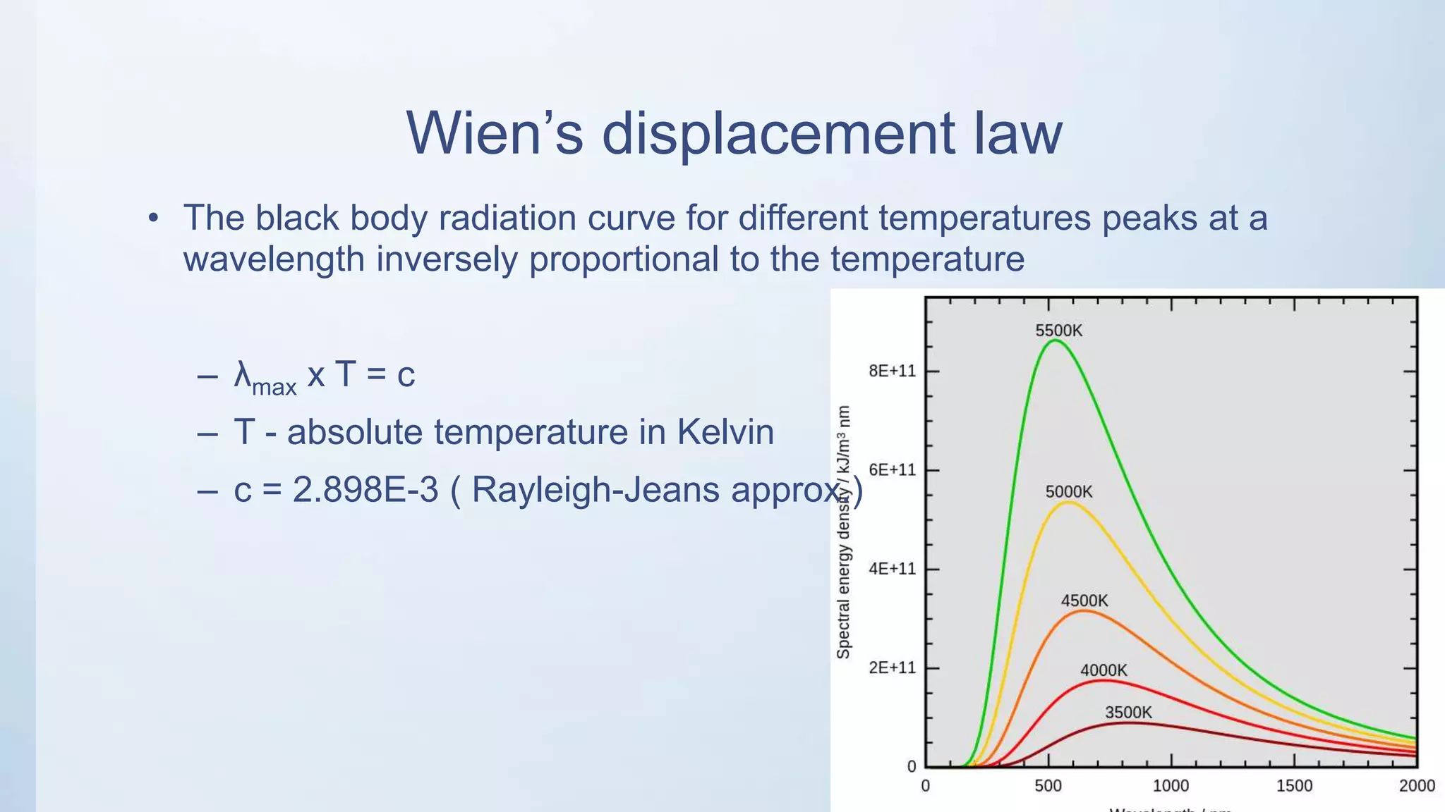 Radiation heat transfer | PPTX