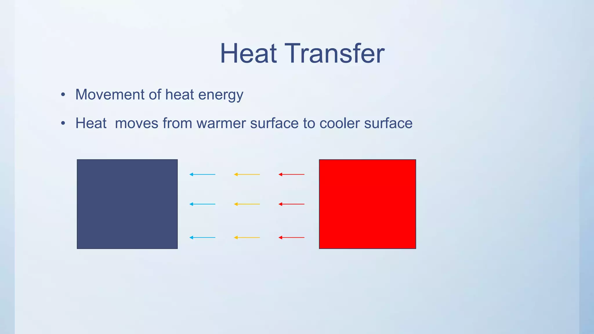 Radiation heat transfer | PPTX