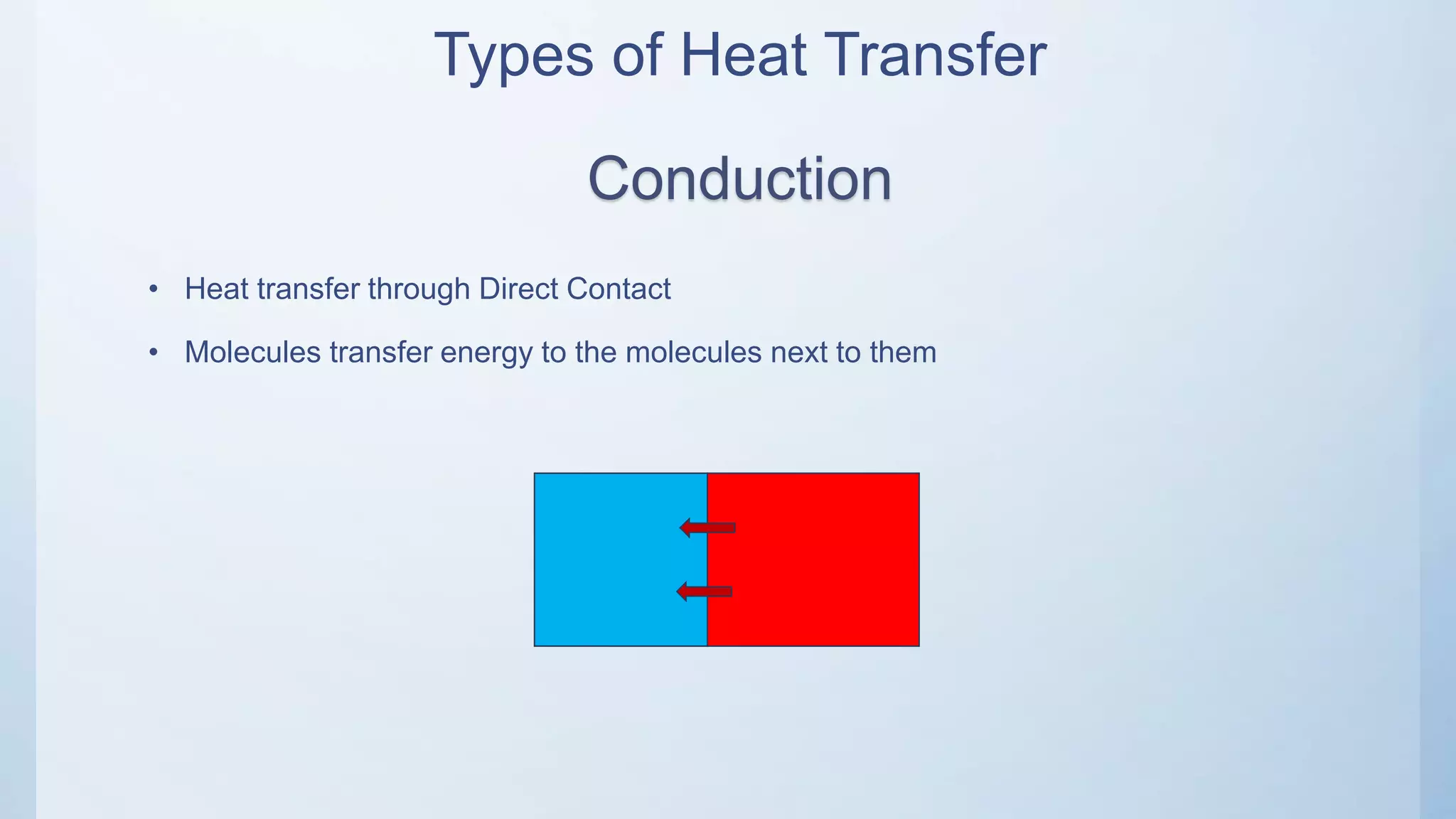 Radiation heat transfer | PPTX