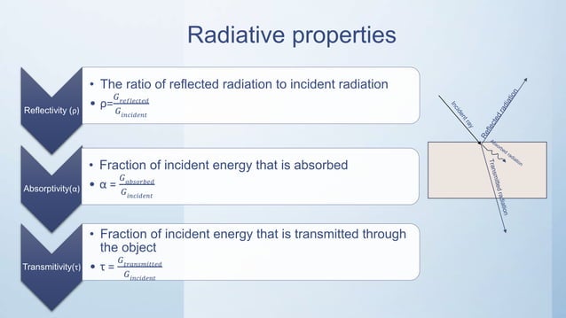 Radiation heat transfer | PPTX | Physics | Science
