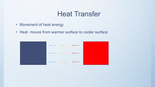Radiation heat transfer | PPTX